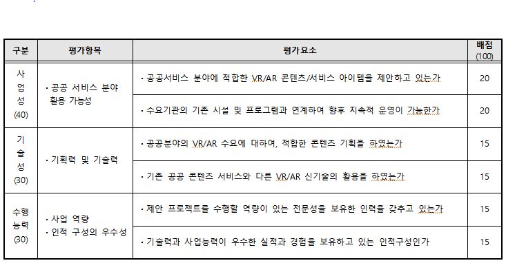 사업계획서 아이디어 평가 항목 및 배점 참고자료 네이버 블로그